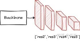 Mask2former-Pixel Decoder的输入与输出 - 知乎