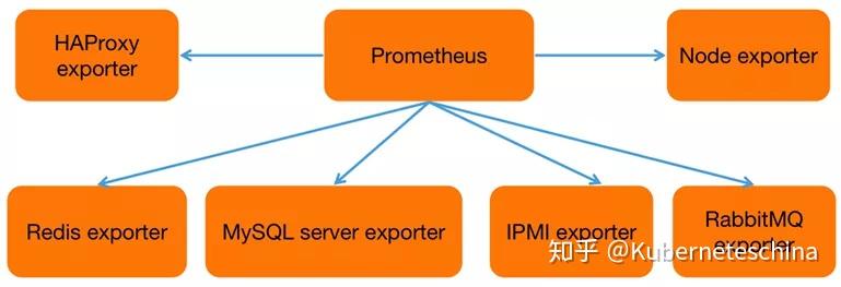 为什么说 Prometheus 是足以取代 Zabbix 的监控神器？ - 知乎