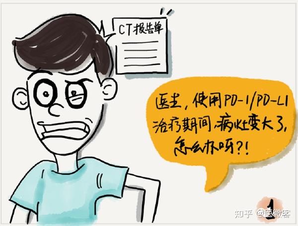 浅谈肿瘤疗效评价的新标准---irRC、iRECIST、ImRECIST - 知乎