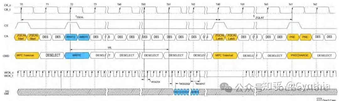 LPDDR5/LPDDR5X 4.2.1 核心规范：ZQ 校准机制ZQ Calibration（JESD209-5C 标准） - 知乎