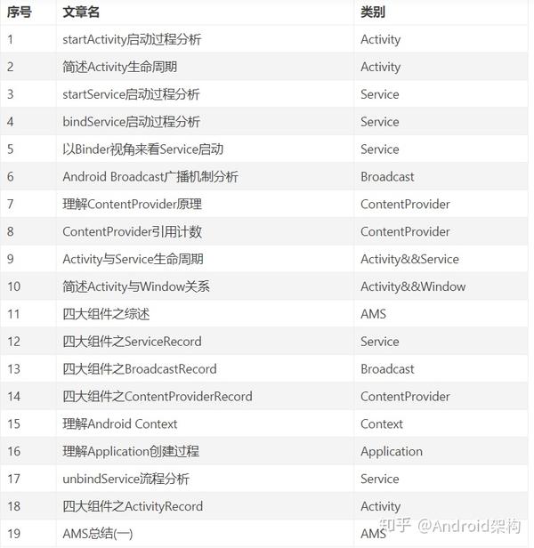 一文带你掌握 Android 系统架构 - 知乎
