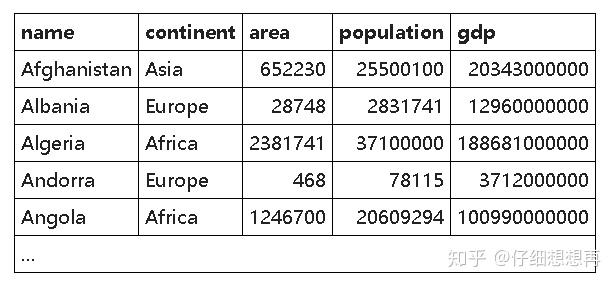 SQL ZOO试题大全4-SELECT in SELECT - 知乎