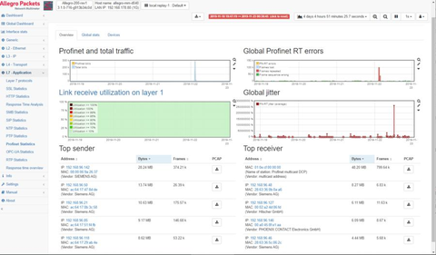 Profinet实时分析 - 知乎