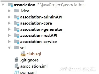 基于SSM+SpringBoot+MySQL+Vue前后端分离的社团系统 - 知乎