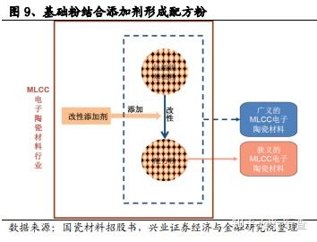 MLCC基础知识详解析 - 知乎