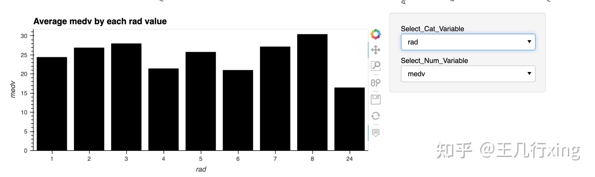 【Python-可视化】自动化画图神器 AutoViz 包介绍 - 知乎
