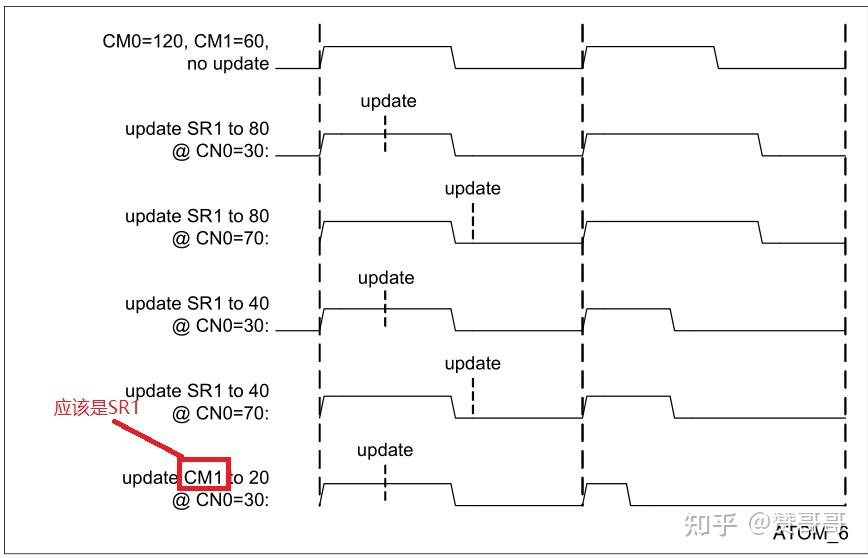 RH850P1X芯片学习笔记-Generic Timer Module (GTM)-ATOM - 知乎
