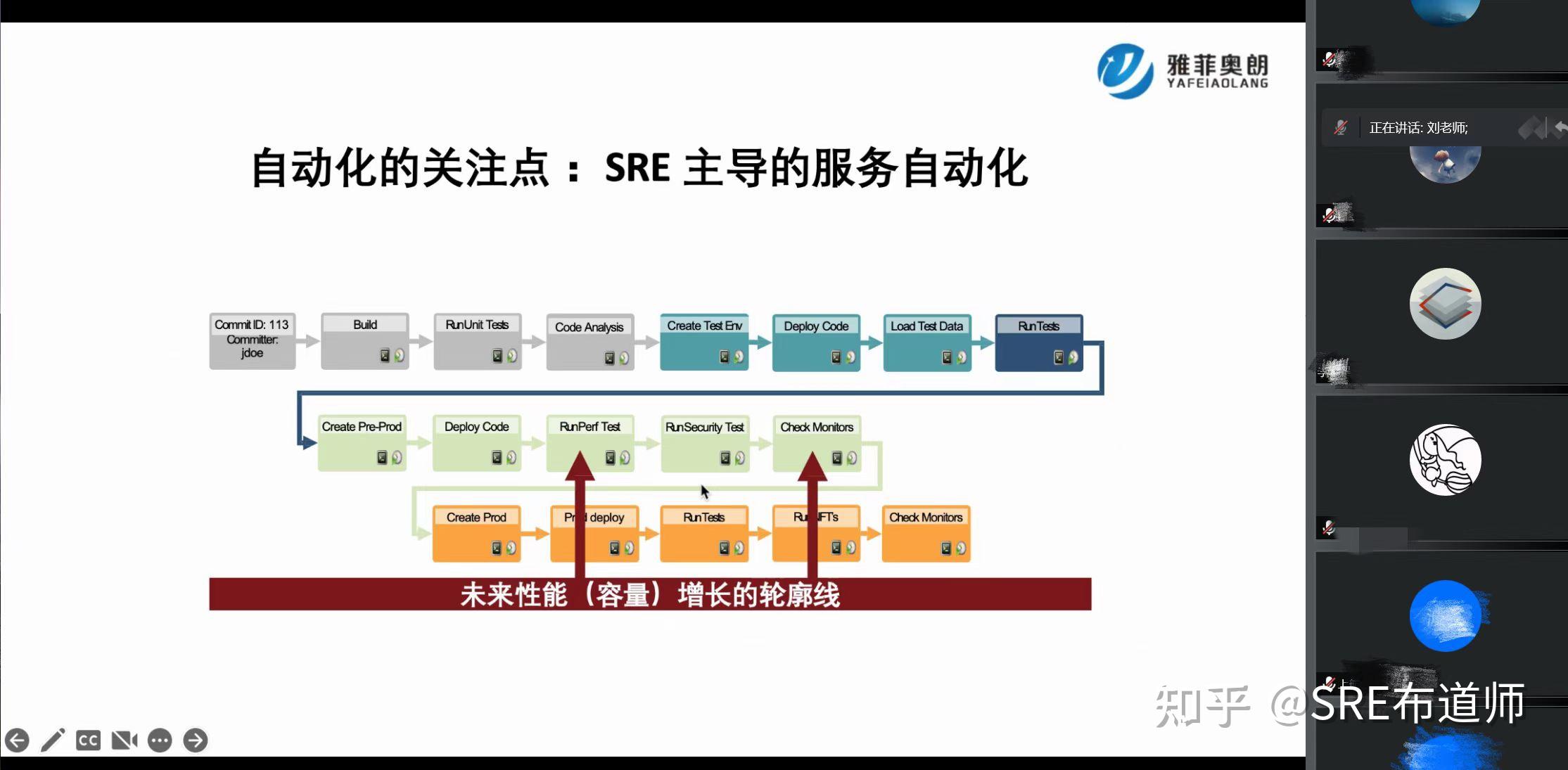 商飞SRE实战精要培训顺利举行 - 知乎