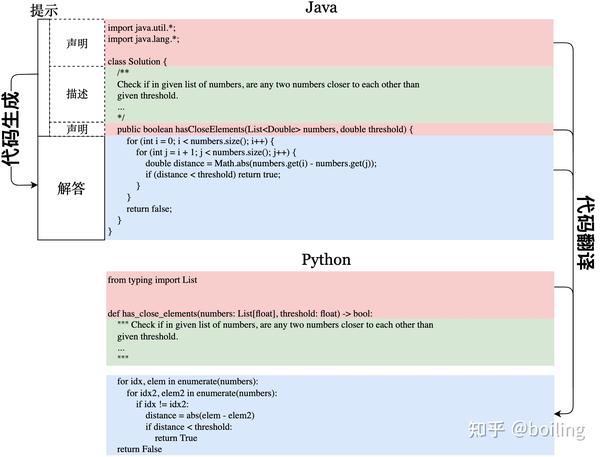 CodeGeeX论文发表：揭秘AI辅助编程工具背后的大模型 - 知乎