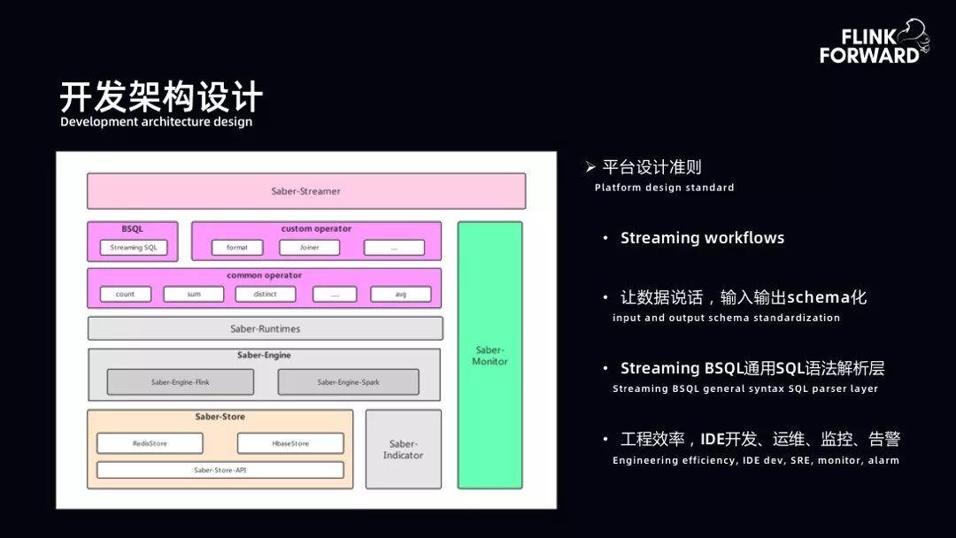 Apache Flink 替换 Spark Stream的架构与实践(案例解读) - 知乎