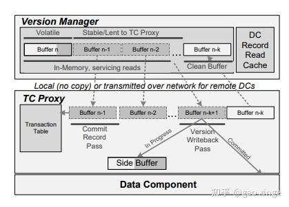 《Transaction Processing Techniques for Modern Hardware and the Cloud》 - 知乎
