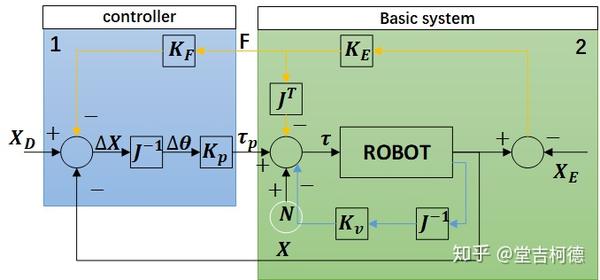 an overview of robot force control - 知乎