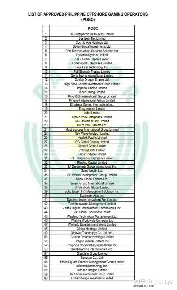 菲律宾最新PAGCOR牌照名单+中文翻译版 - 知乎