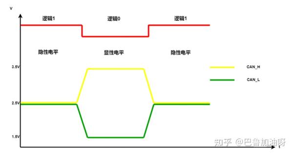 CAN总线电路设计原理图 - 知乎
