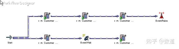 【Informatica】PowerCenter Workflow---3 - 知乎