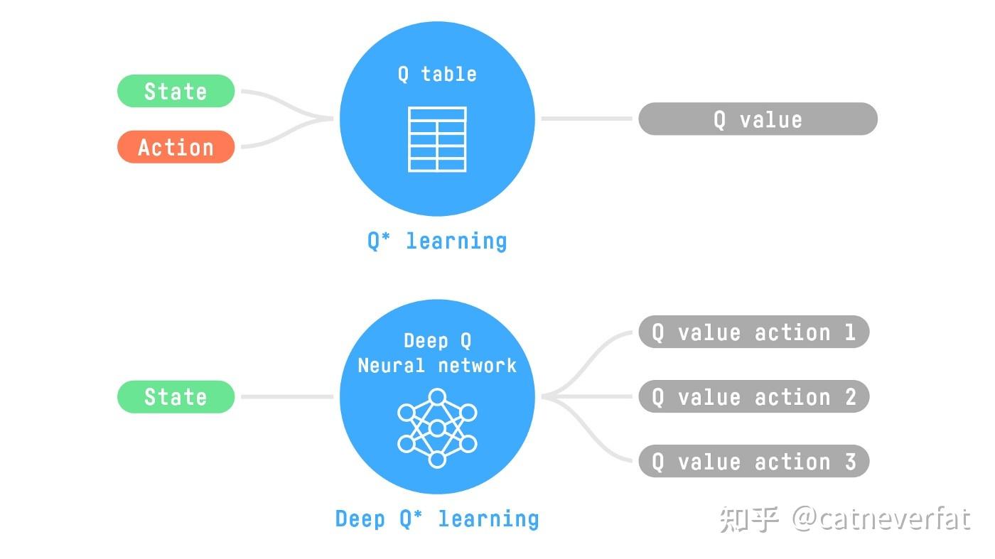 强化学习（二）value-based and policy based方法 - 知乎