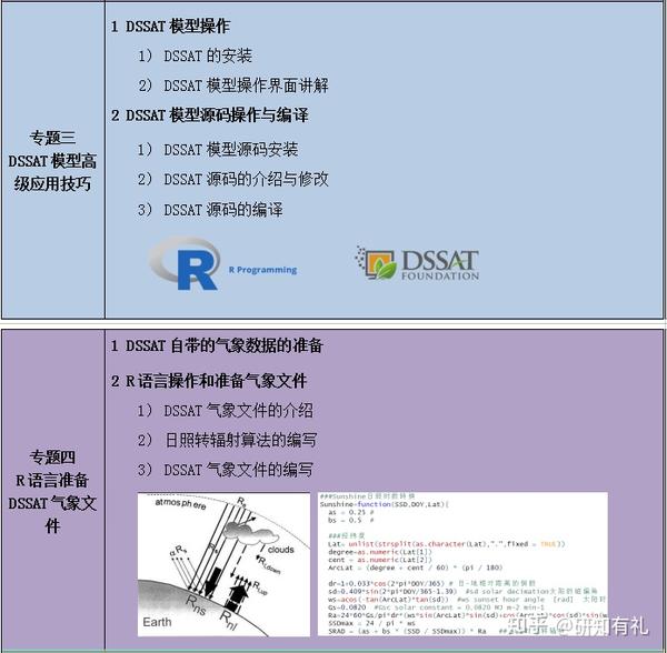 DSSAT模型详解 - 知乎