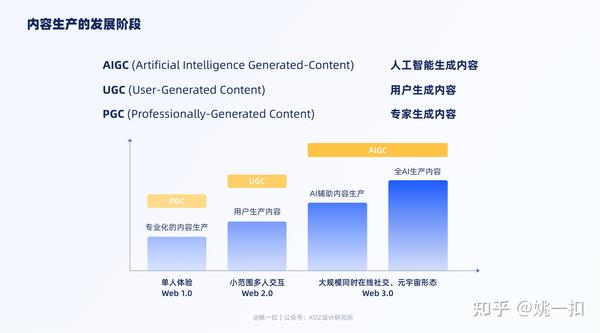 设计已死？狂飙的AIGC将如何改变设计师的未来 - 知乎