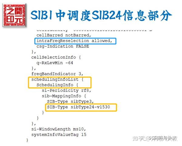 Sib24引发的“时代倒退” 知乎 7880