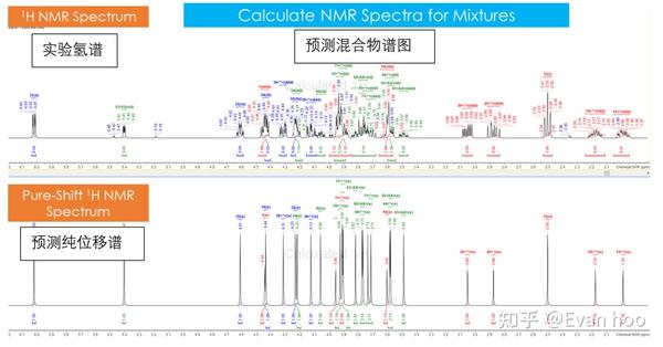 最精确的一维和二维核磁谱图预测工具-ACD/NMR Predictors - 知乎