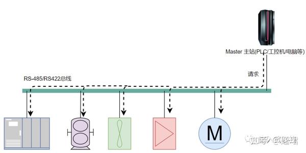 图文详解Modbus-RTU协议 - 知乎