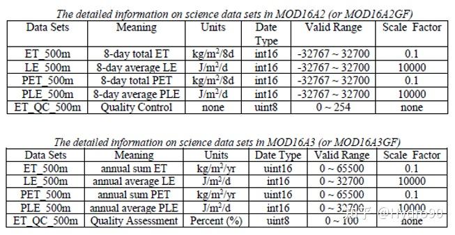 MOD16（MODIS全球蒸散发数据产品）介绍及下载 - 知乎