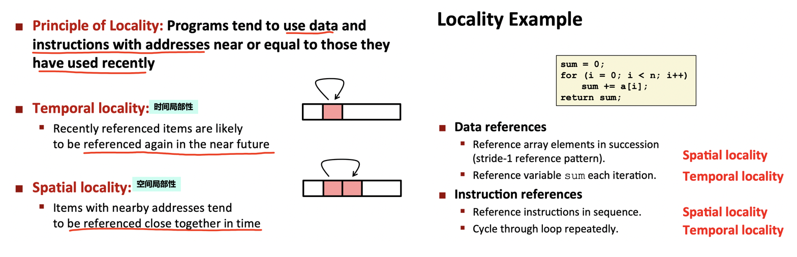 CS15-213 csapp chapter06 存储器层次结构 学习笔记 - 知乎