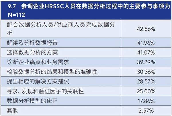 人力资源“大共享”循序渐进，HRSSC标杆数据发布 - 知乎