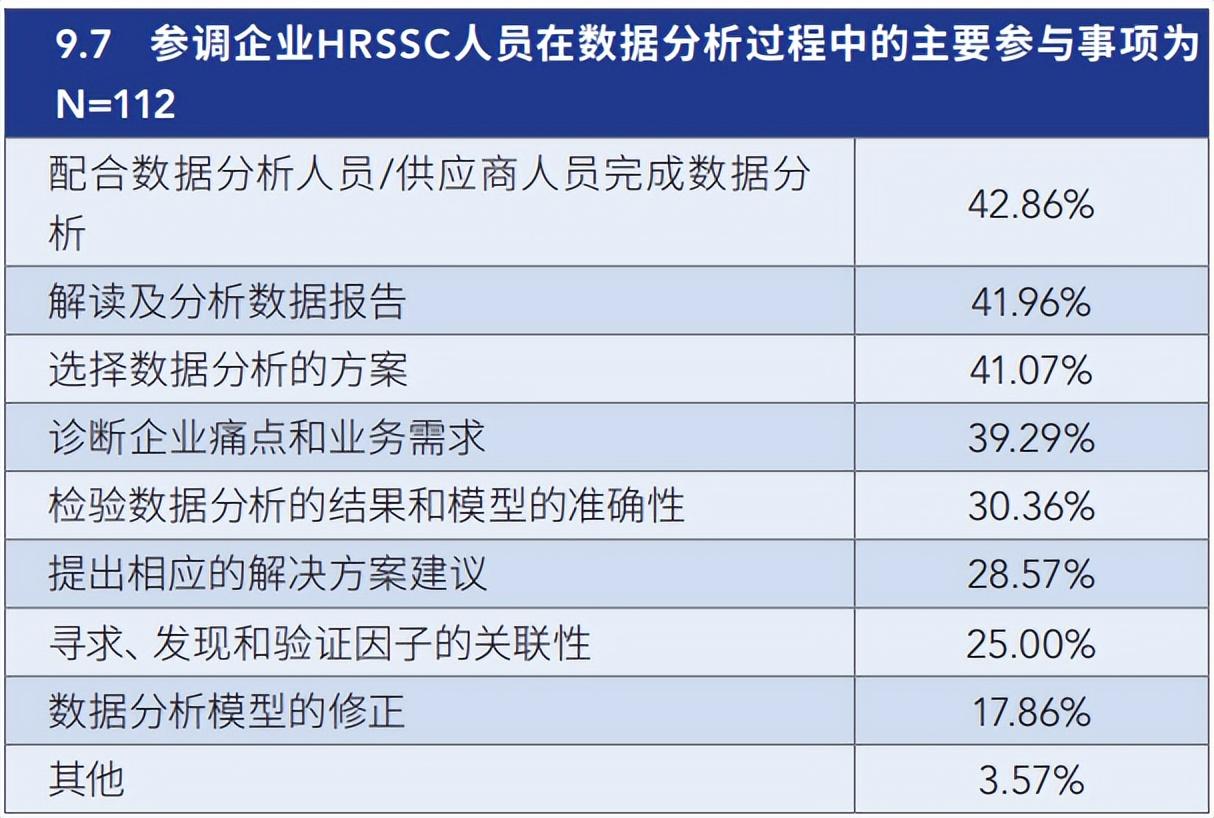 人力资源“大共享”循序渐进，HRSSC标杆数据发布 - 知乎