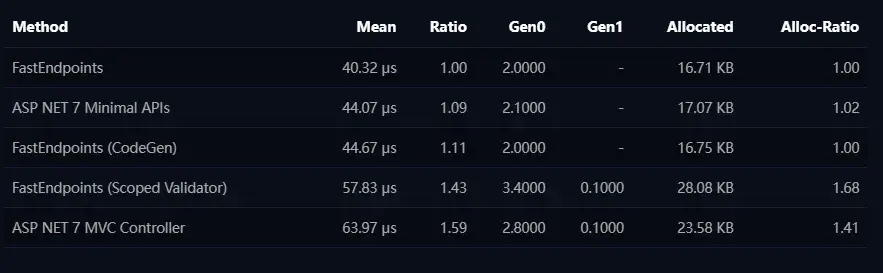 盘点2024年推荐的6个Web开源项目 - 知乎