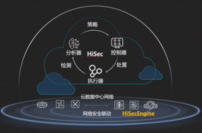 华为Meta ERP到底是什么？ - 知乎