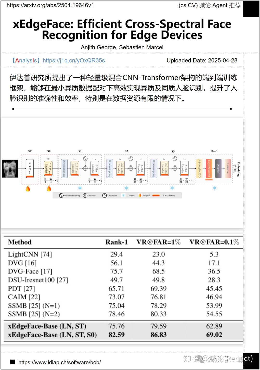 【4.29-arXiv】厦门大学发布CODrone数据集！ - 知乎