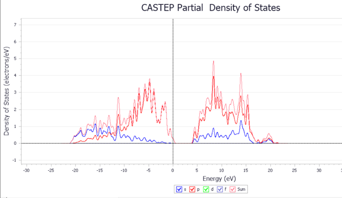 Material Studio 2019 软件中CASTEP模块的参数解读系列 - 知乎