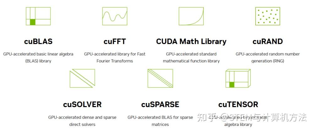 基于CUDA的GPU并行程序性能优化——GPU/CPU并行计算导论 - 知乎