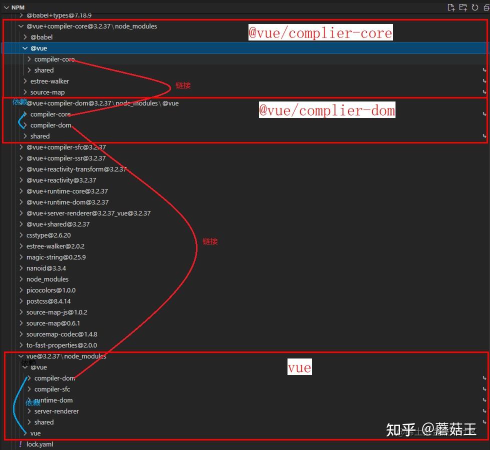 新一代包管理工具 pnpm 使用心得 - 知乎