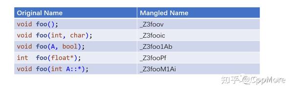 洞悉C++函数重载决议 - 知乎