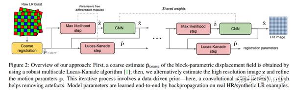 每日五分钟一读# Image Super-Resolution - 知乎
