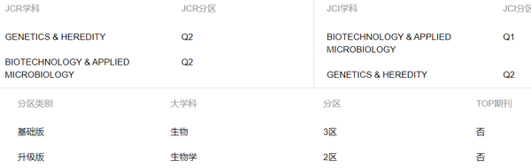BMC旗下SCI期刊，年发文量过千，JCR2 区，IF4＋ - 知乎