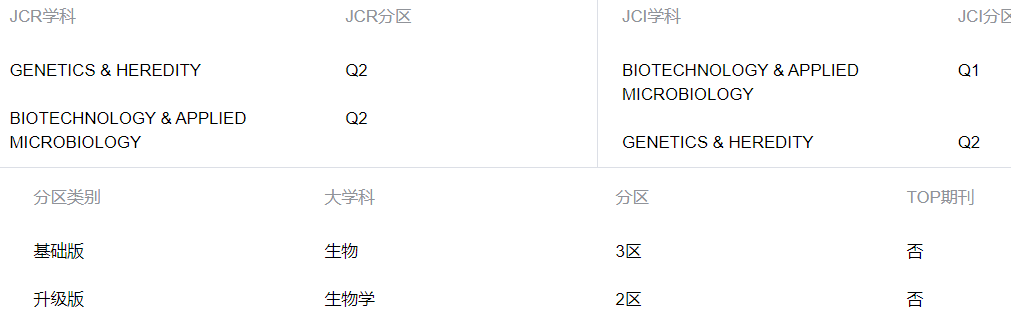 BMC旗下SCI期刊，年发文量过千，JCR2 区，IF4＋ - 知乎