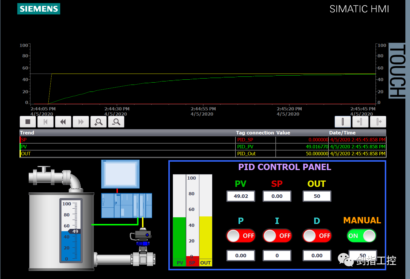 液位PID控制系统的PLC 与HMI仿真联调 - 知乎
