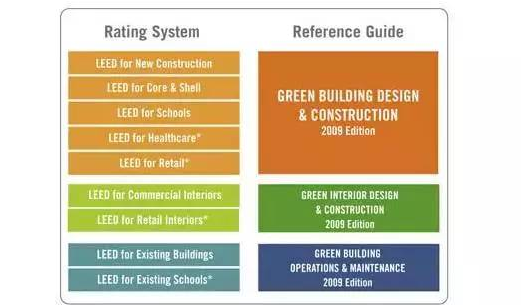 什么是LEED？ - 知乎