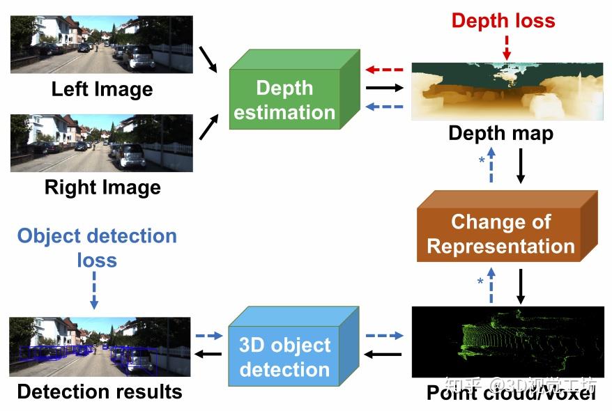 汇总|3D目标检测文章(CVPR2020) - 知乎