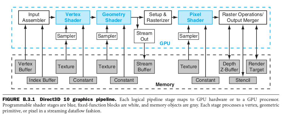 入门篇-GPU知识概览 - 知乎