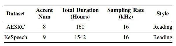 IEEE TASLP | 联合语音识别与口音识别的解耦交互多任务学习网络 - 知乎