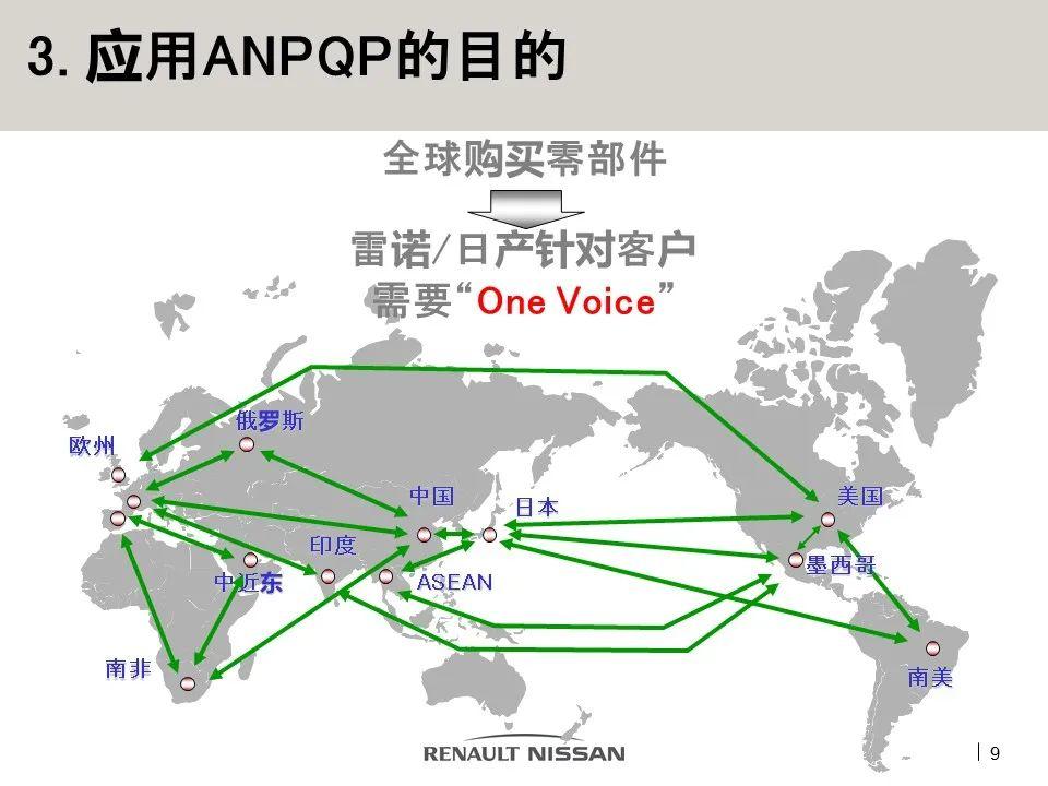 雷诺日产ANPQP培训教材PPT-可获取 - 知乎