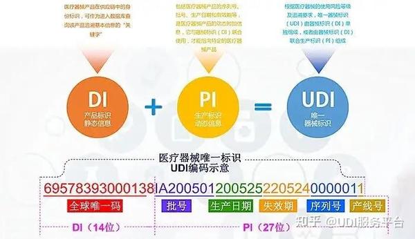 UDI科普｜哪些医械产品需要UDI码？ - 知乎