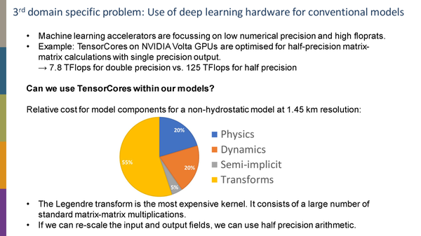 33页PPT【AI+天气预测】，AI and Machine learning for weather predictions - 知乎