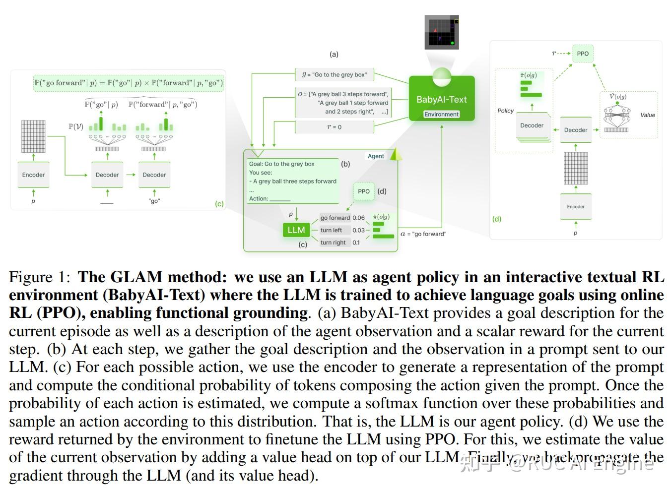 LLM与RL结合的Agent相关论文解读(NIPS'23|ICML'23|EMNLP'23 Accepted) - 知乎