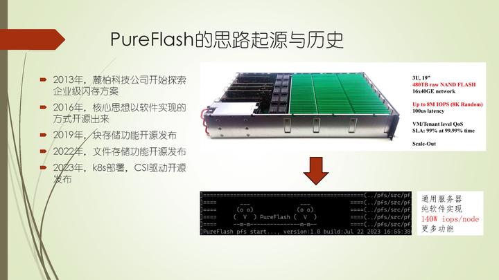 开源分布式存储系统PureFlash介绍 - 知乎