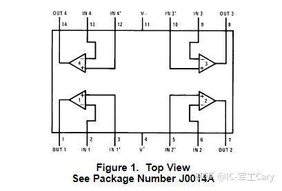 LM148J/883 这一款四通道-运算放大器 - 知乎